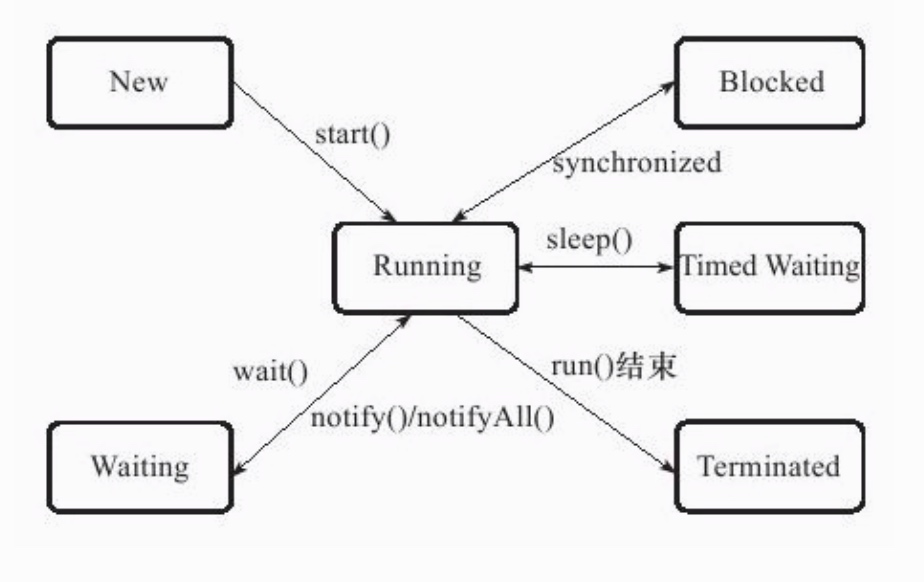 Java线程调度 Icharle Dont Forget Your First Thoughts